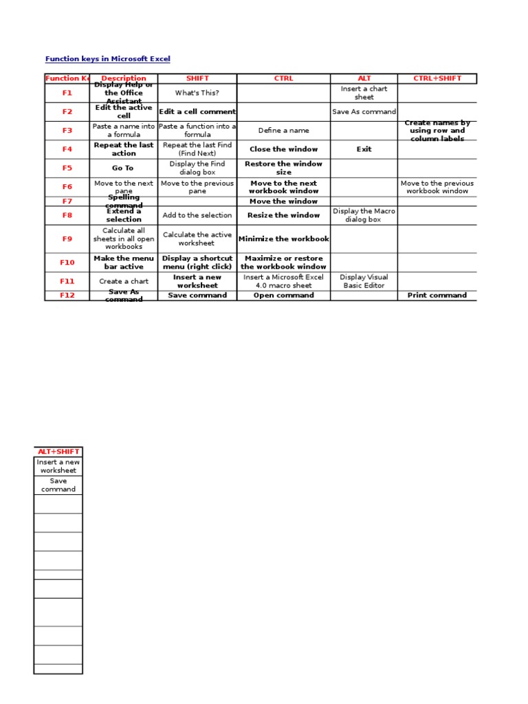 Excel Function Keys And Shortcuts Guide Pdf Menu Computing 5152