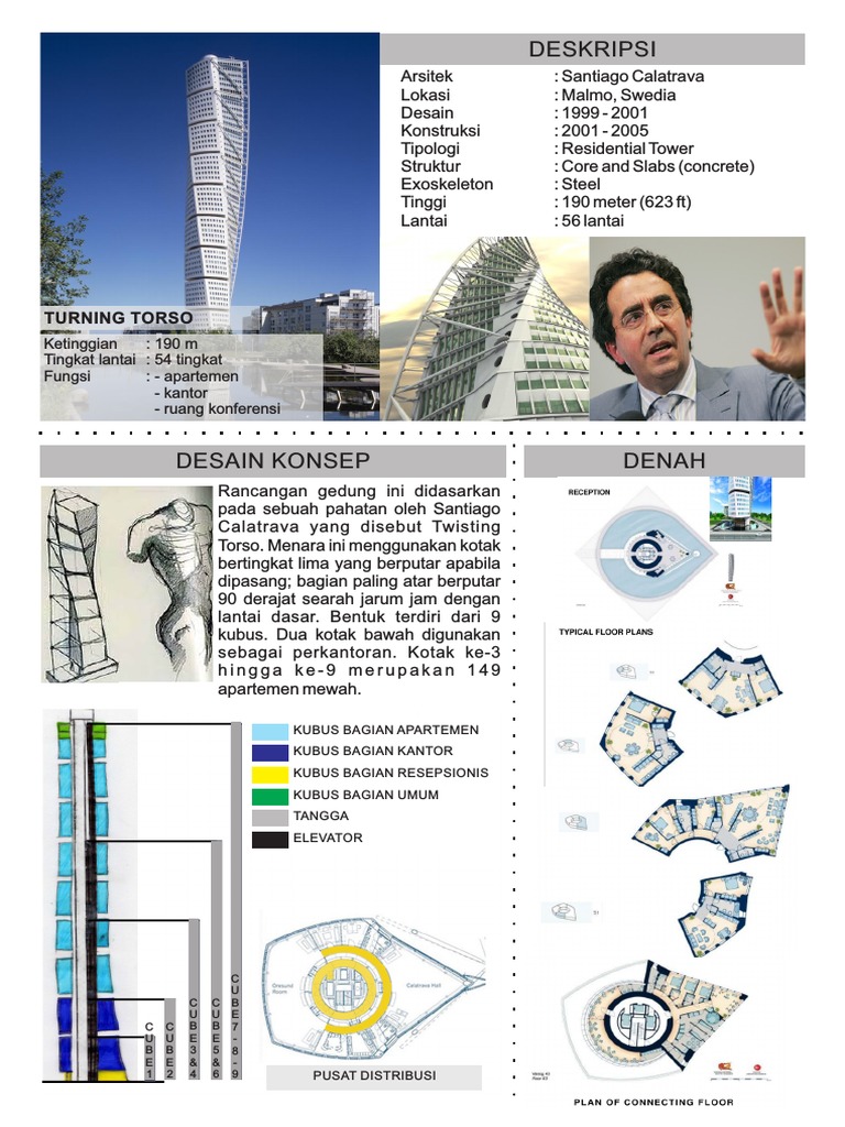 Turning Torso | PDF