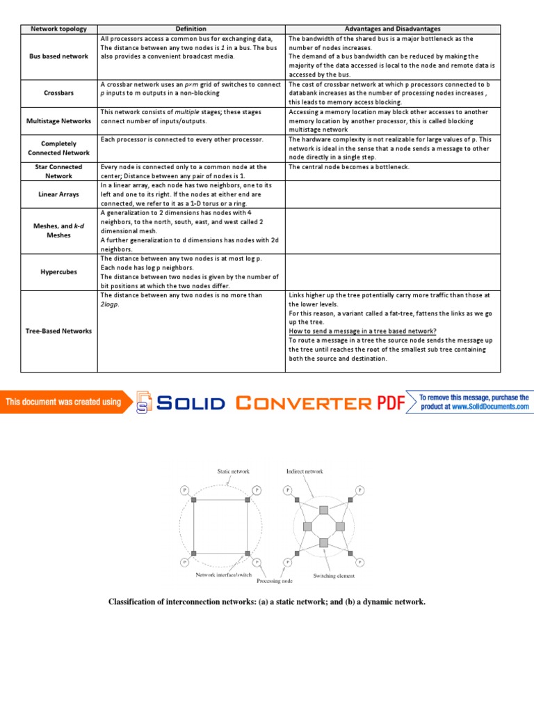 Network Topology Summary | Network Topology | Computer Network