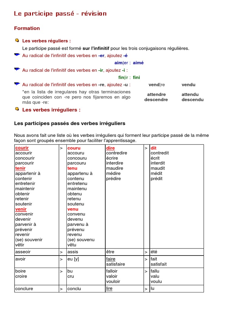 Formation Participe Passé | PDF | Syntaxe | Grammaire