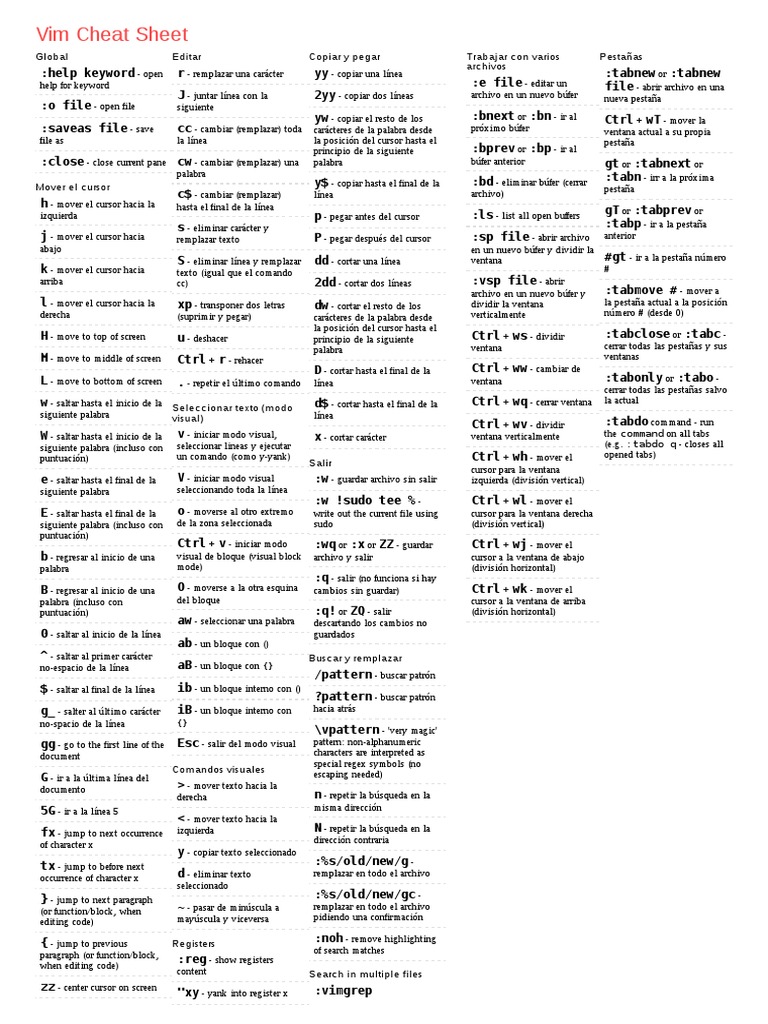 Vim Cheat Sheet - Español | PDF | Interfaces gráficas de usuario ...