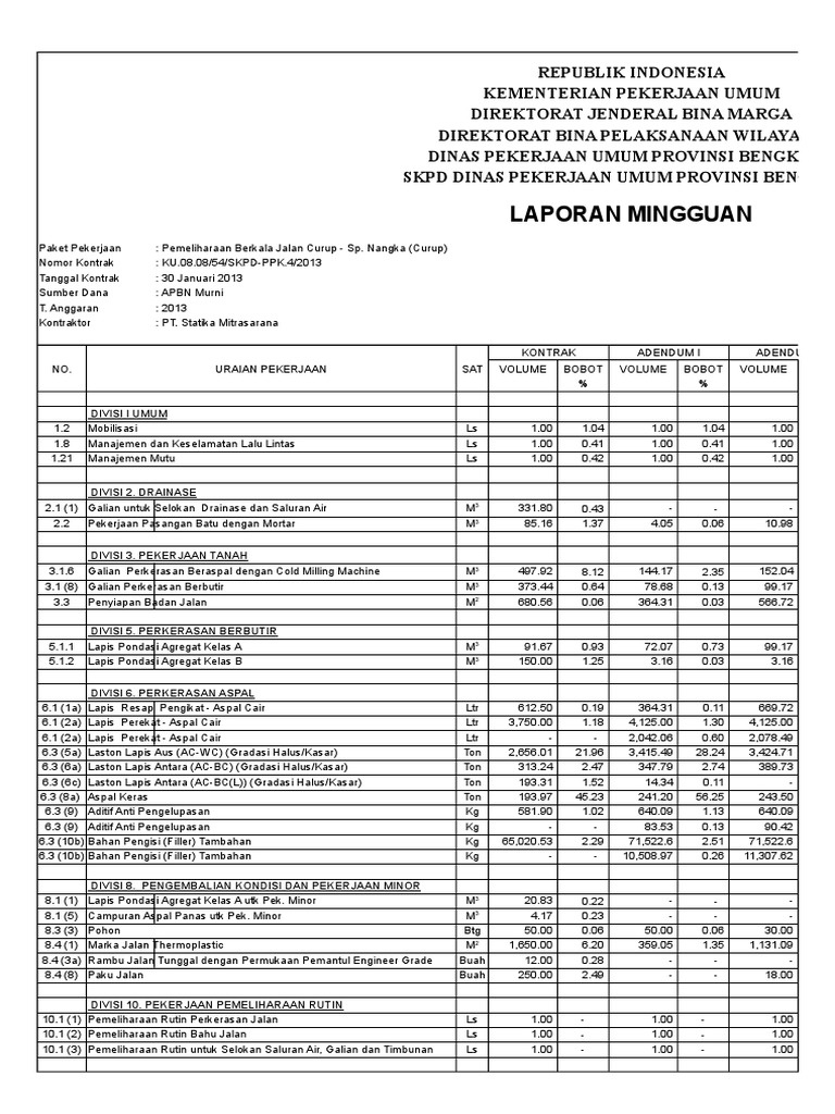 Lap Mingguan Edit | PDF