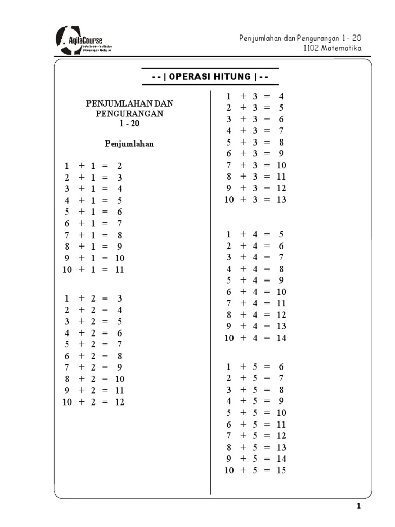 Modul BImbel Gratis Kelas 1 SD KTSP 1102 Matematika Bab 2 Penjumlahan Dan Pengurangan | PDF