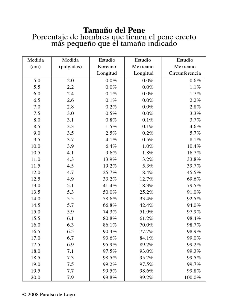 Tamano Normal | PDF | Pene | Mamíferos machos