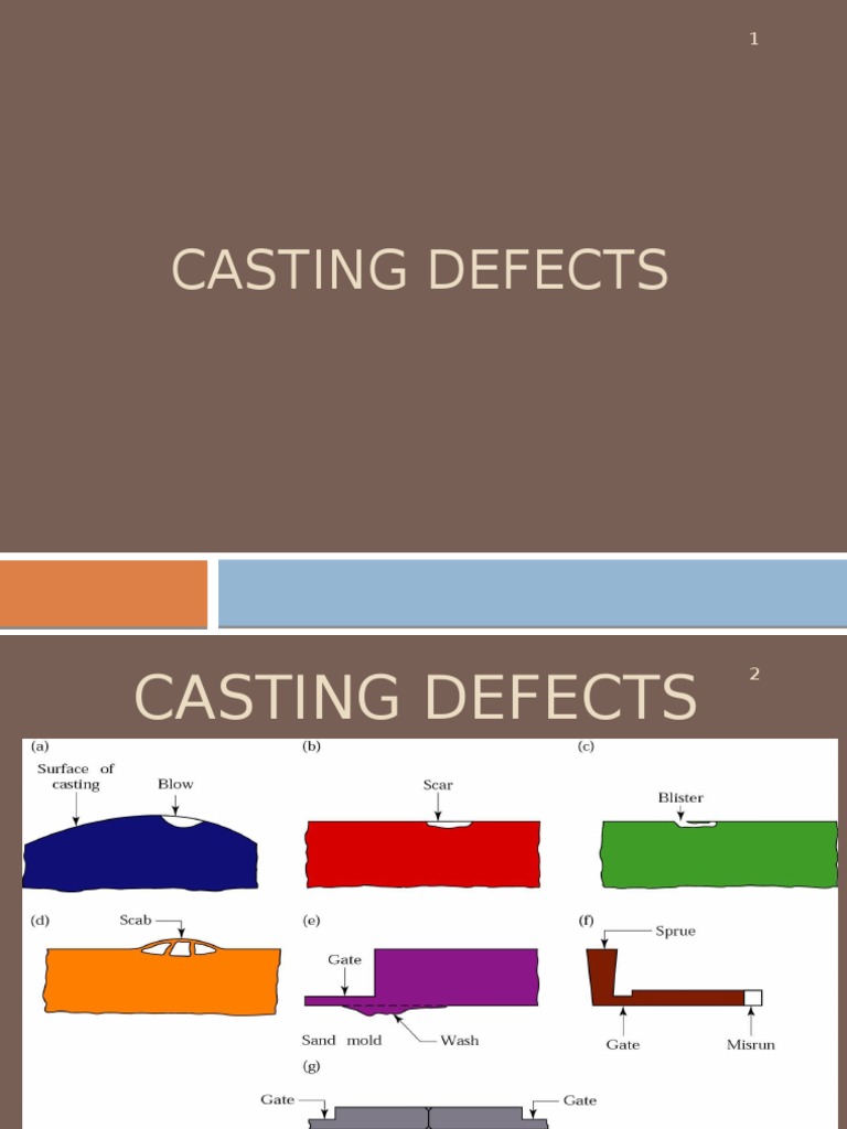 Casting Defects | PDF | Casting (Metalworking) | Crafts