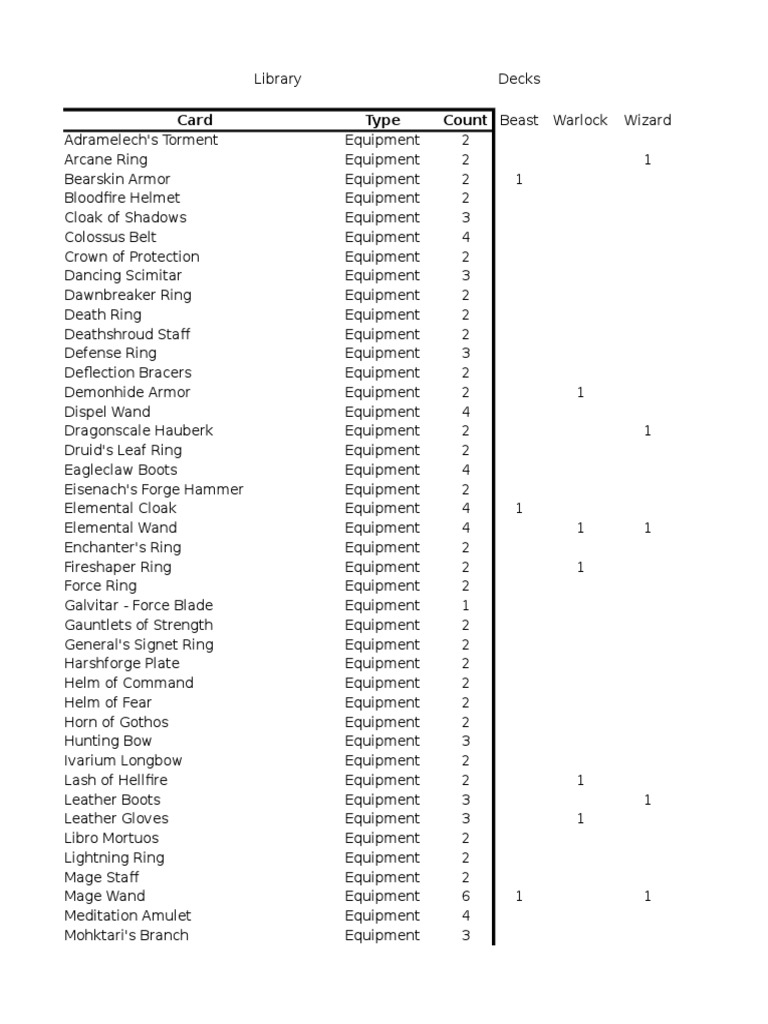 Mage Wars Spell Book Calculator | PDF