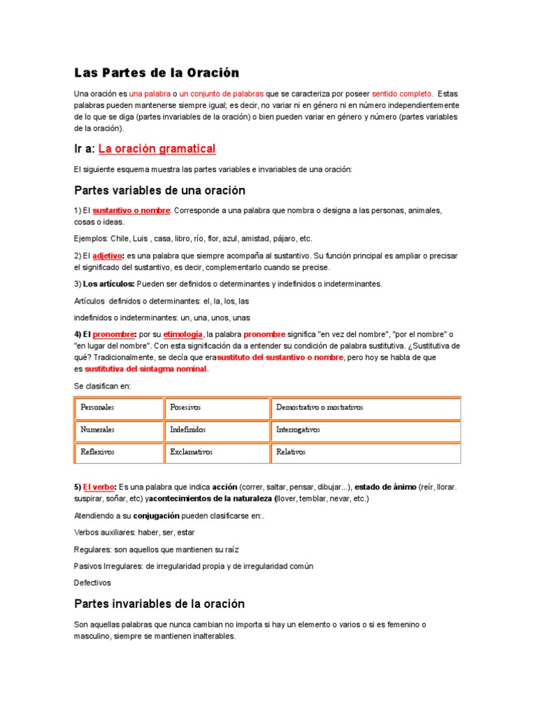 Partes de la Oración y Ejemplos | PDF | Verbo | Oración (Lingüística)