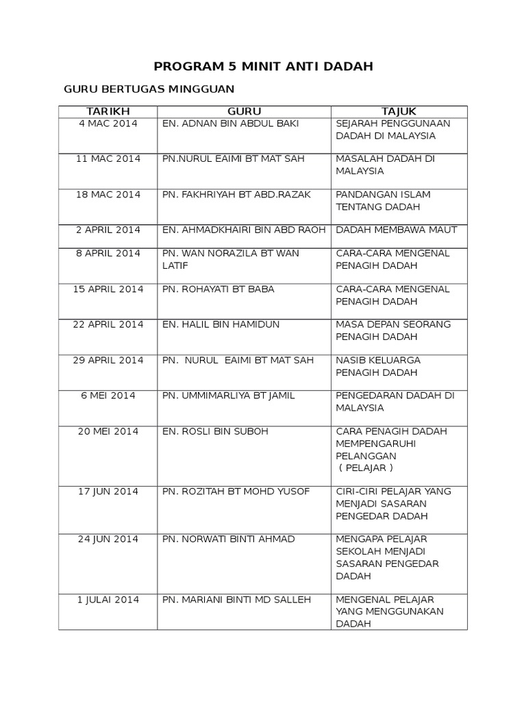 Jadual Bertugas Guru Program 5 Minit Anti Dadah | PDF