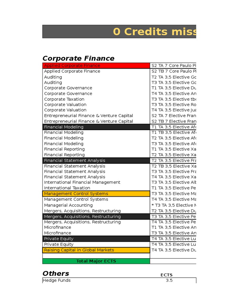 Cade Iras | PDF | Financial Modeling | Financial Statement