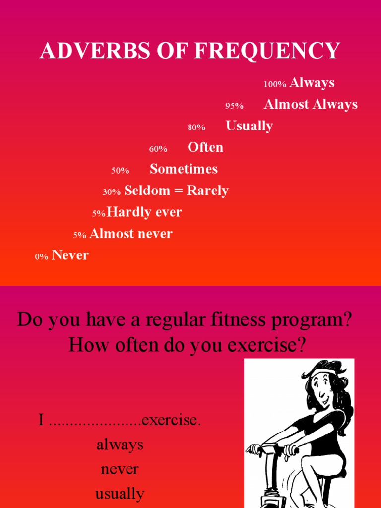Adverbs of Frequency: Always Almost Always Usually Often Sometimes ...