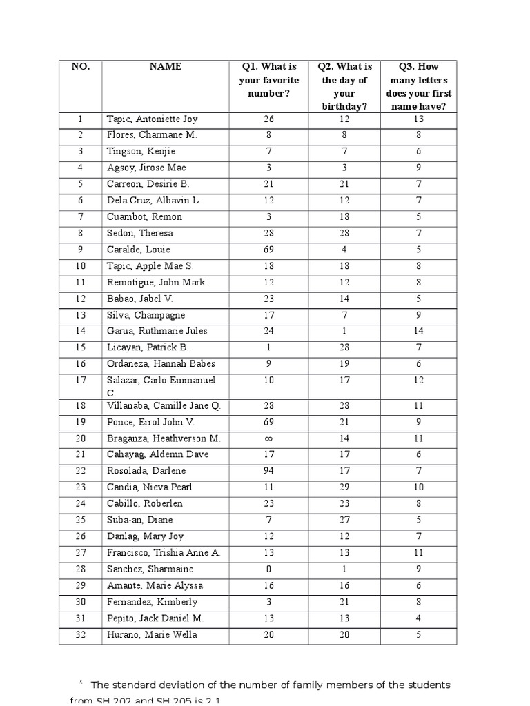 Statistics and Probability Sample | PDF | Confidence Interval | Applied ...