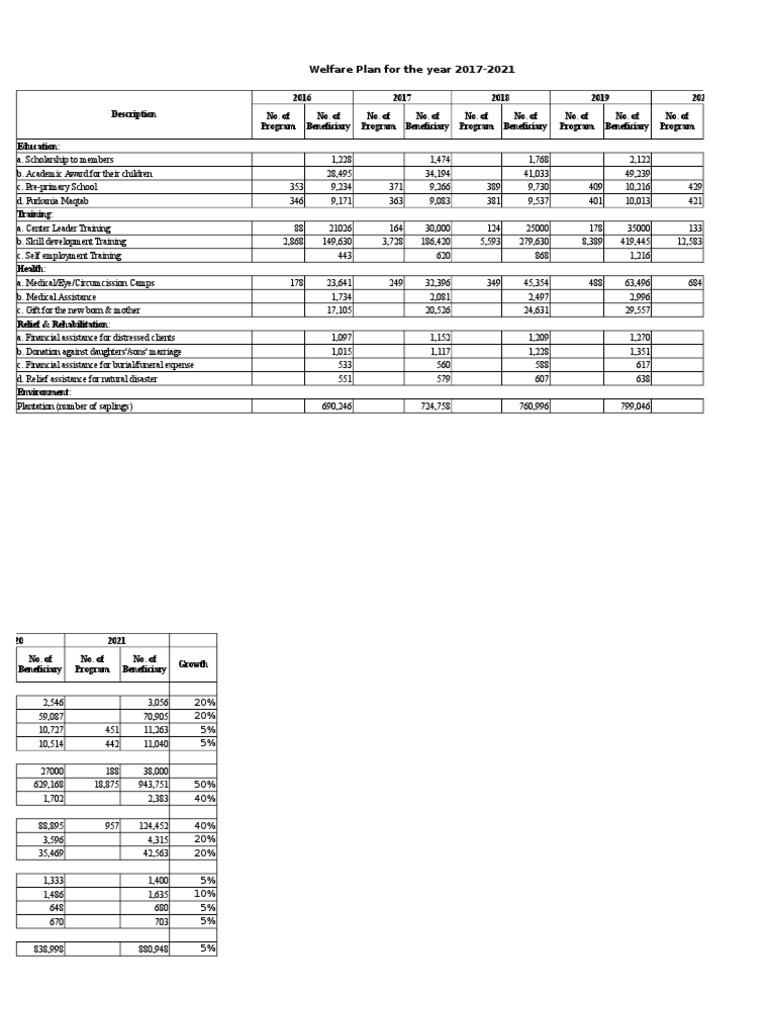 Welfare Plan Worksheet | PDF | Wellness | Medical