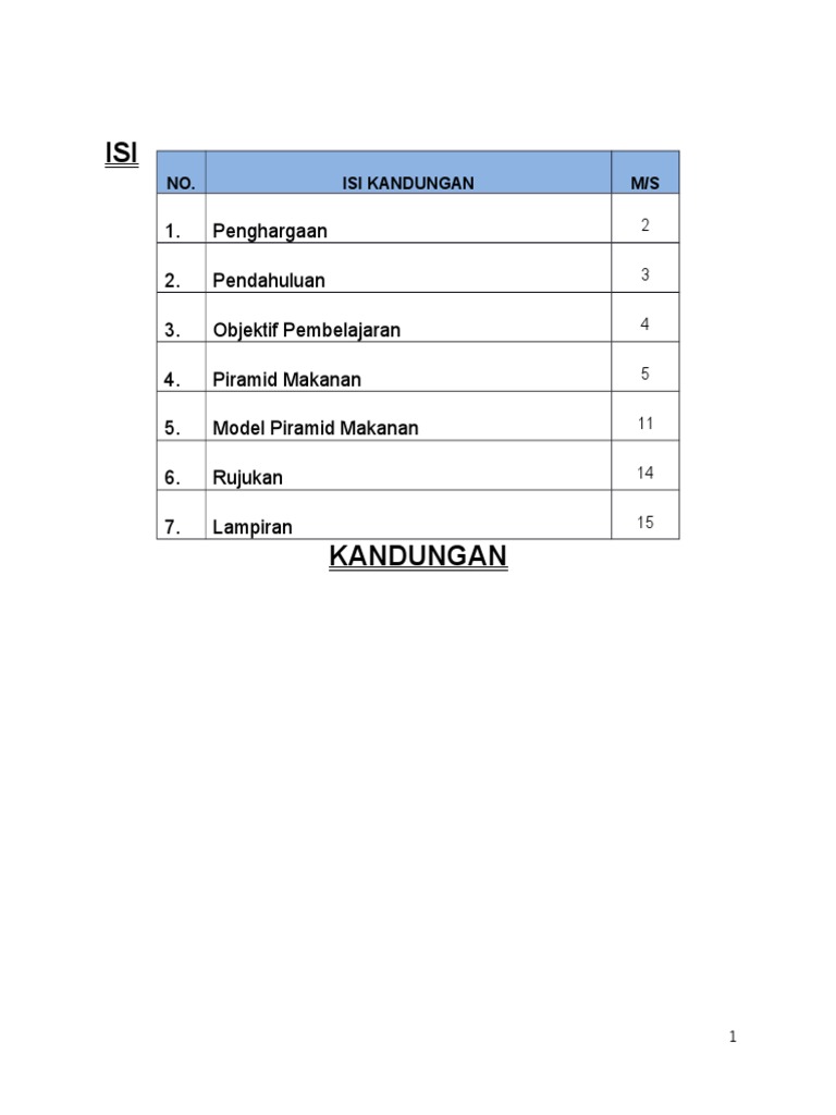 Folio Piramid Makanan | PDF