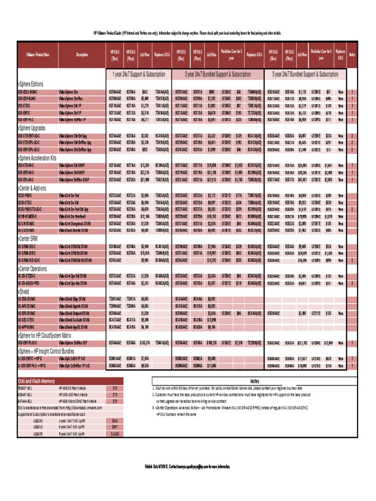 HP VMware Product Guide (SKU List) | PDF | V Mware | Hewlett Packard