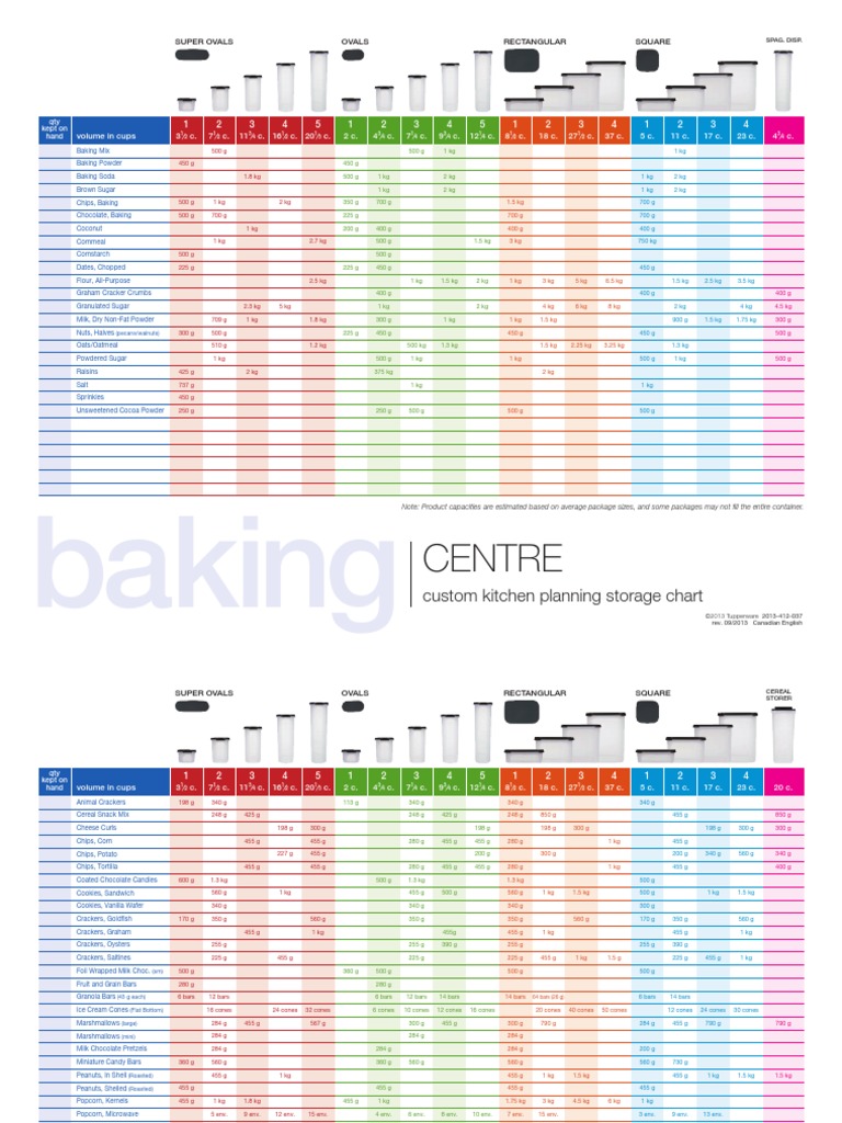 Modular-Mates Charts of Storage in Colour | Potato Chip | Candy