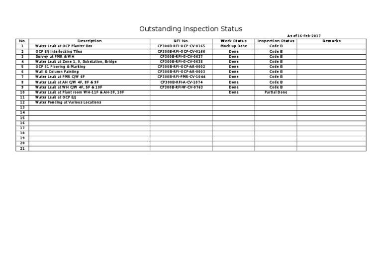 Outstanding Inspection Status: No. Description Rfi No. Work Status ...