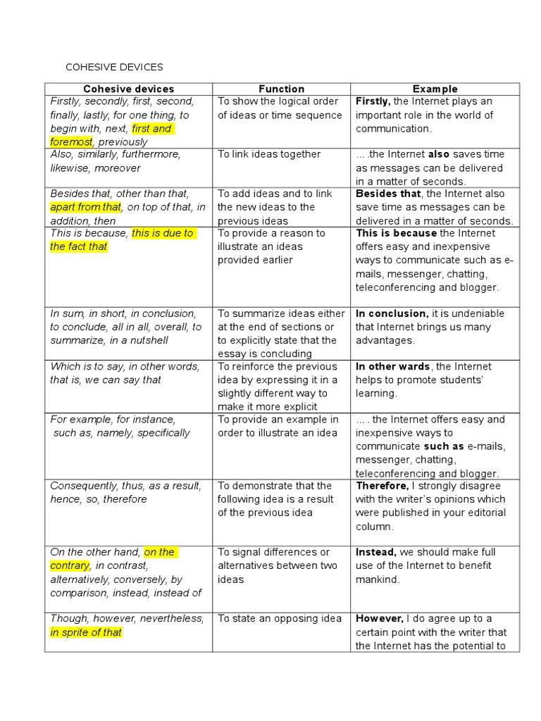 Cohesive Devices | PDF