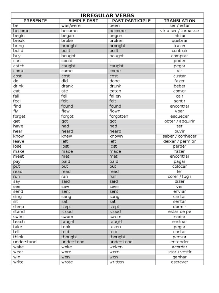 Irregular Verbs | PDF | Grammar | Syntax