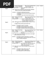Ibaloi Dictionary | Stress (Linguistics) | English Language