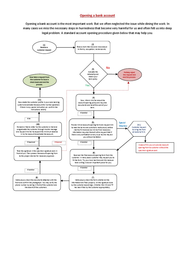 Guiding Customers Through the Bank Account Opening Process: A Step-by ...