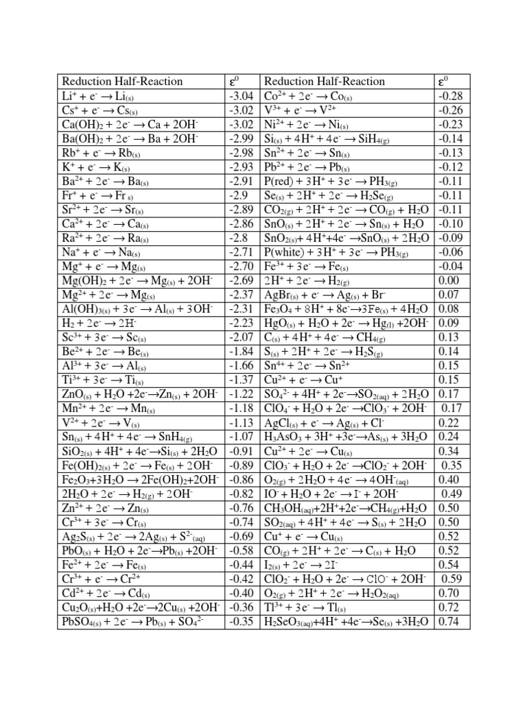 Electrochemistry Reference Guide | PDF | Science & Mathematics