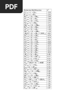 SOA and SRA Table | PDF | Redox | Chemical Process Engineering
