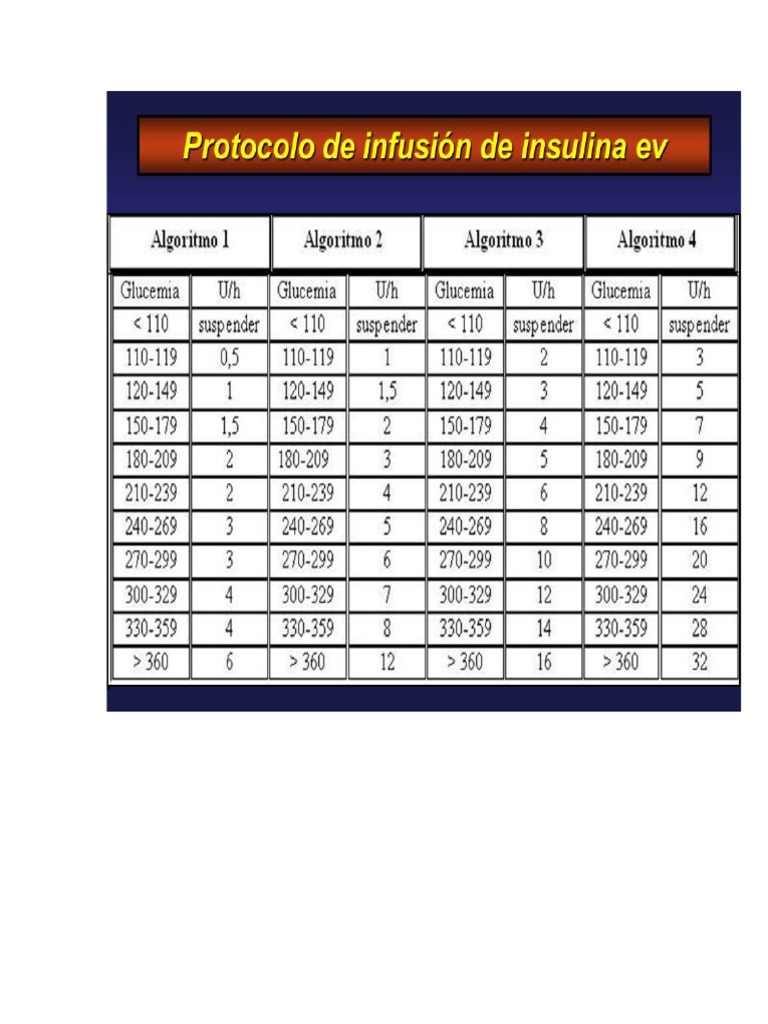 Esquema De Insulina Iv