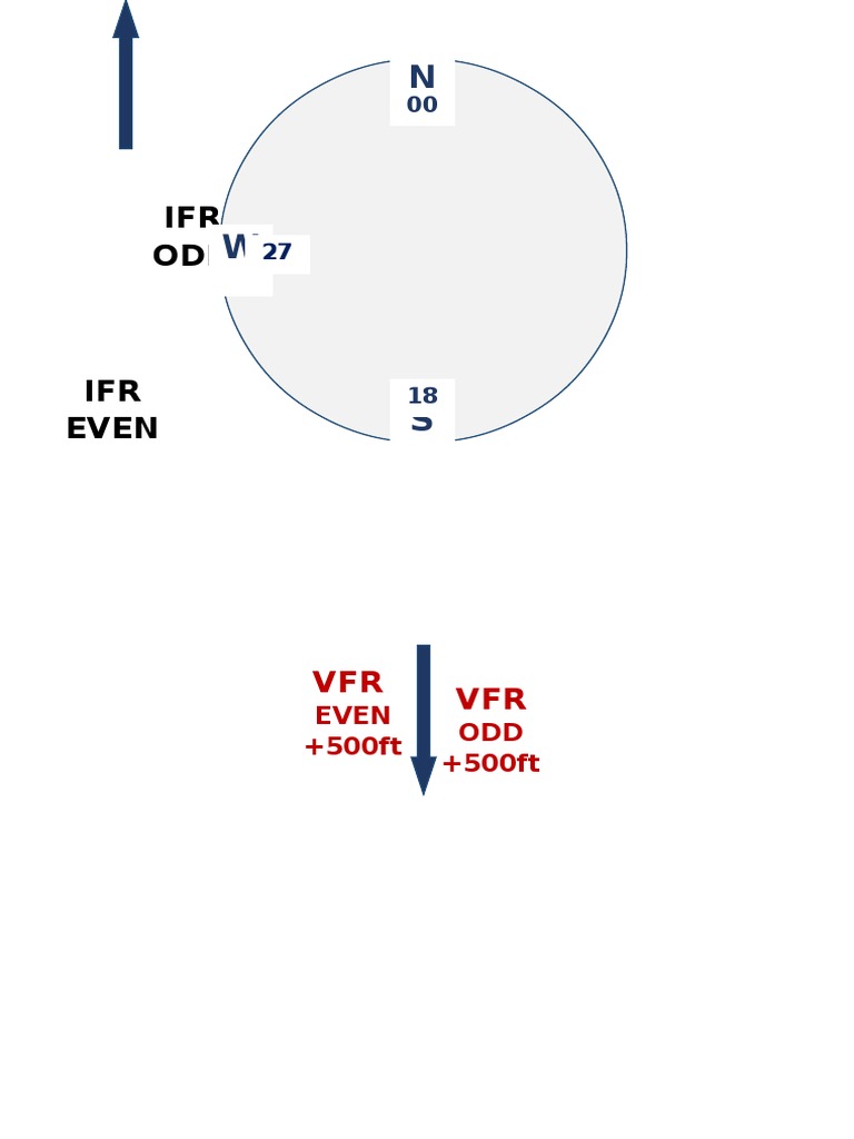 Ifr Odd: VFR VFR | PDF