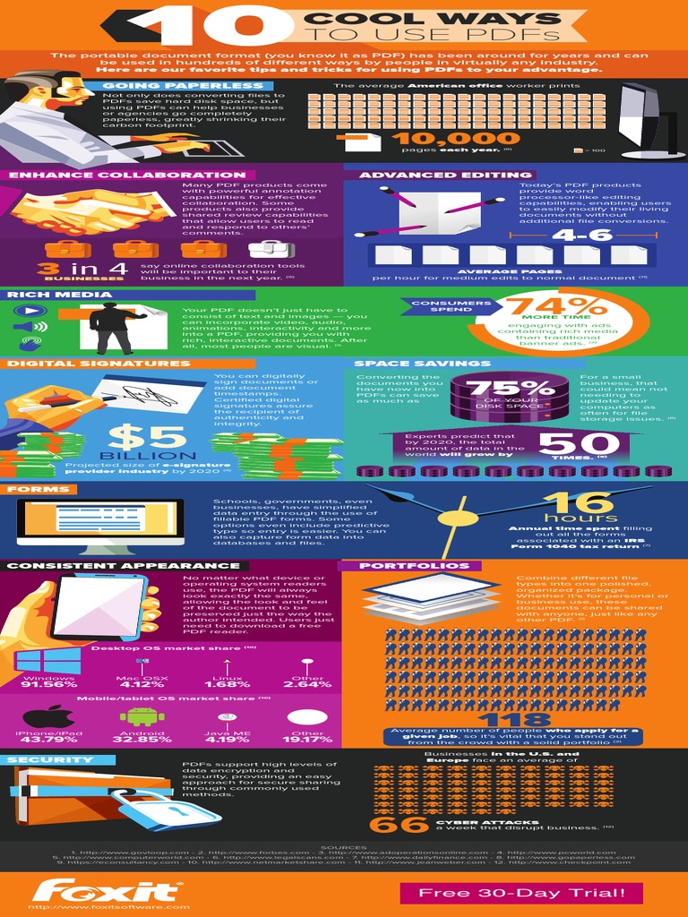 To Use PDFS: Cool Ways | PDF | Portable Document Format | Operating System