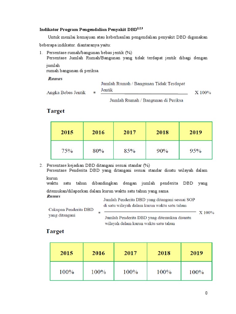 Indikator dan Evaluasi Program DBD | PDF | Ilmu Sosial | Pengembangan Diri