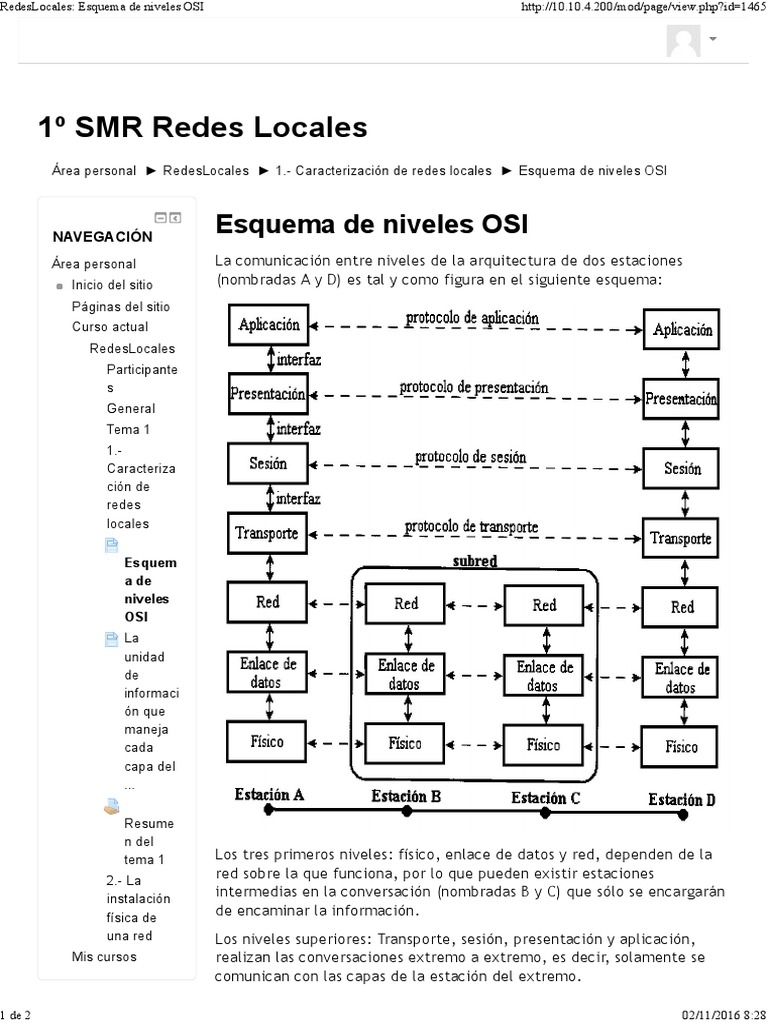 Esquema de Niveles OSI en Redes | PDF | Modelo osi | Red de computadoras