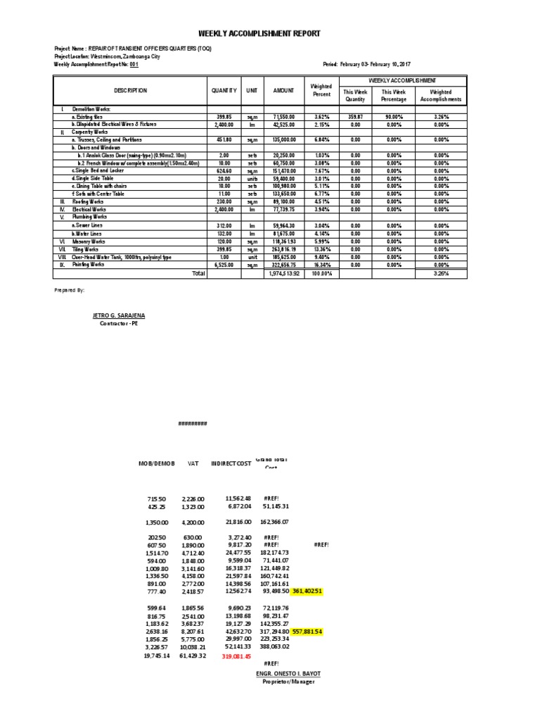Demolition, Construction, and Renovation Progress of Transient Officers ...