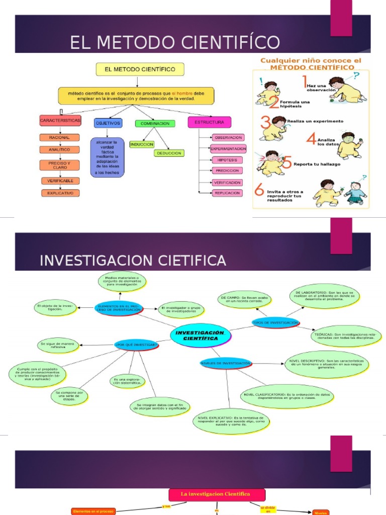 El Metodo Cientifico Exposicion