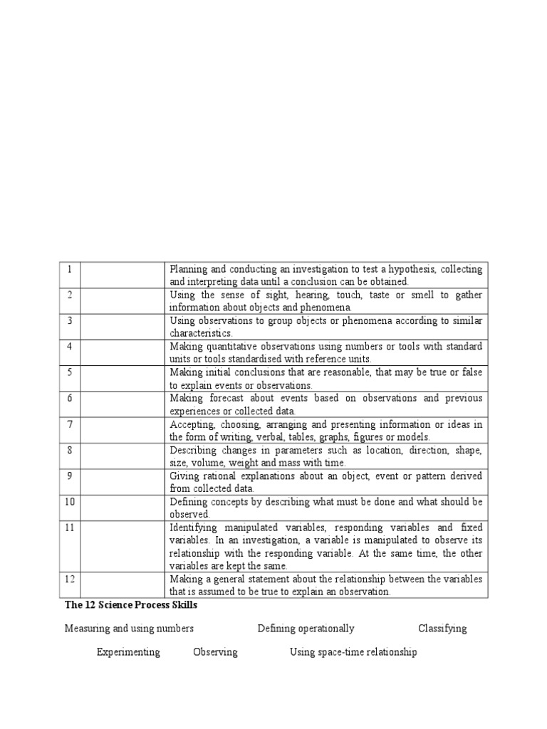 SC Pro Skill | PDF | Science & Mathematics