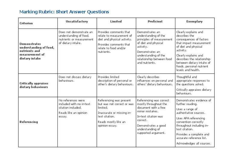 Marking Rubric Short Answer Questions | PDF | Citation | Diet (Nutrition)