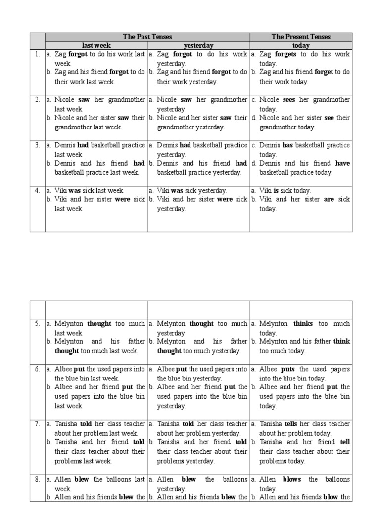 The Past Tenses The Present Tenses Last Week Yesterday Today | PDF