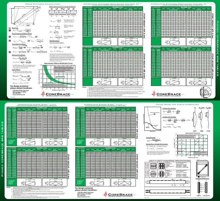 CoreBrace Quick Reference Pinned Connection | PDF | Earthquake ...