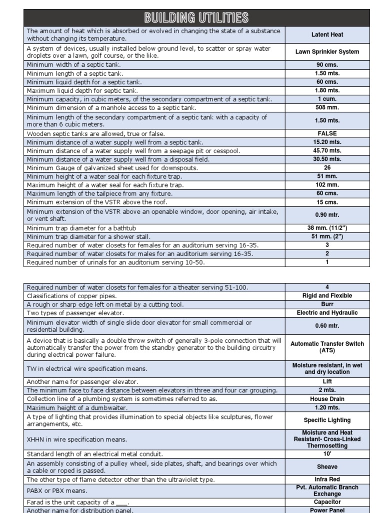 Building Utilities Overview and Standards | PDF | Lighting | Elevator