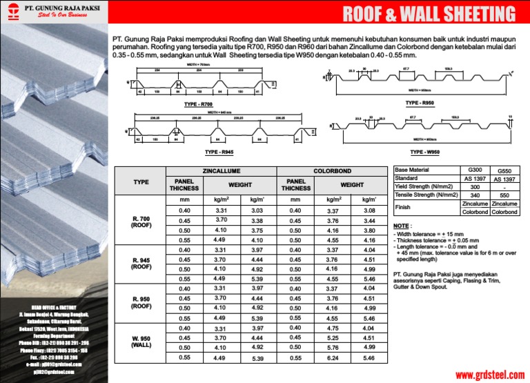 Gunung Garuda Roof-Wall Sheet | PDF