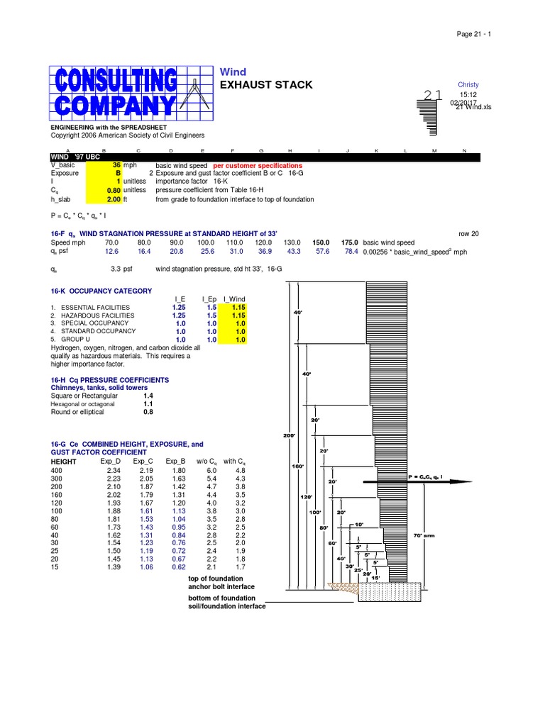 Exhaust Stack: Wind '97 Ubc | PDF | Gases | Nature