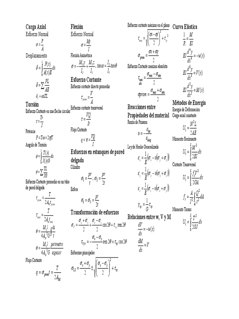 119852462-Formulas-mecanica-de-materiales.pdf | Mecánica | Mecanica clasica