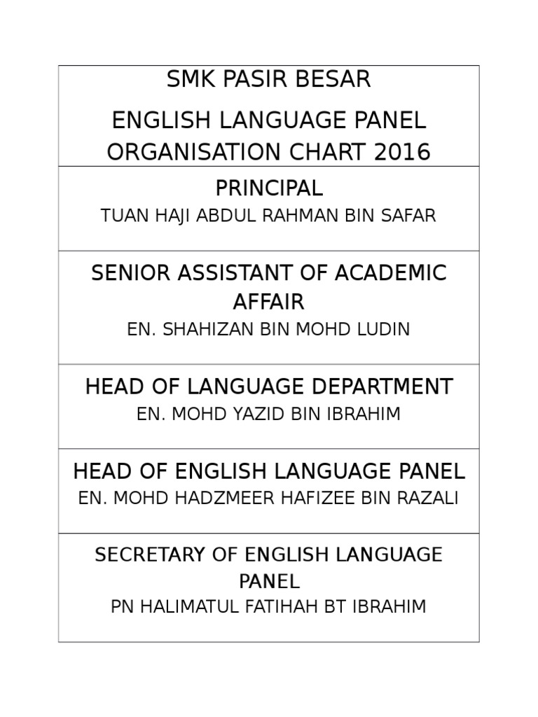 SMK Pasir Besar English Language Panel Organisation Chart 2016 | PDF