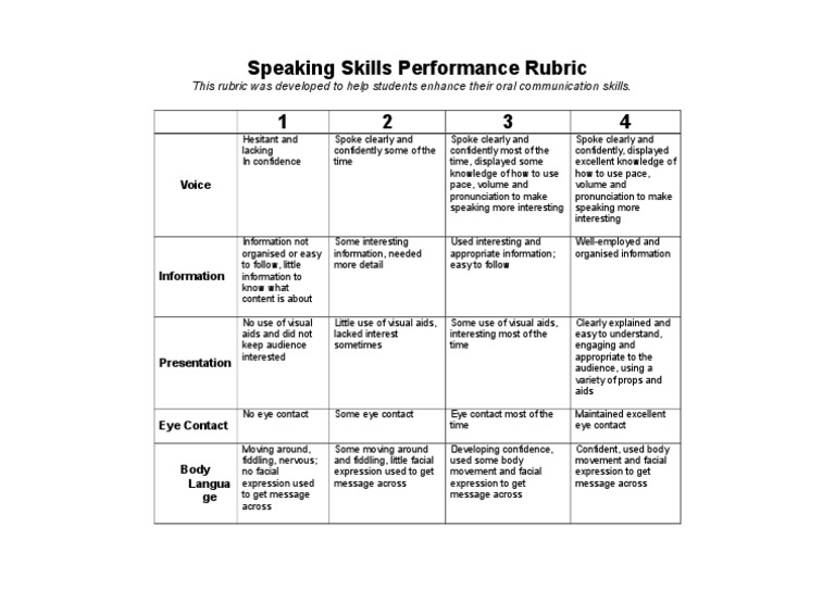 Speaking Skills Rubric | PDF | Semiotics | Human Communication
