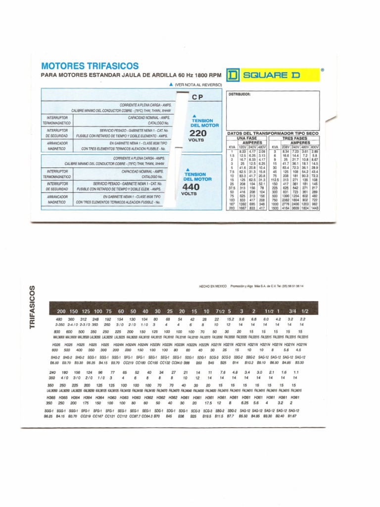 Tabla de Elementos Térmicos Square D | PDF | Fusible (Eléctrico) | Cableado eléctrico