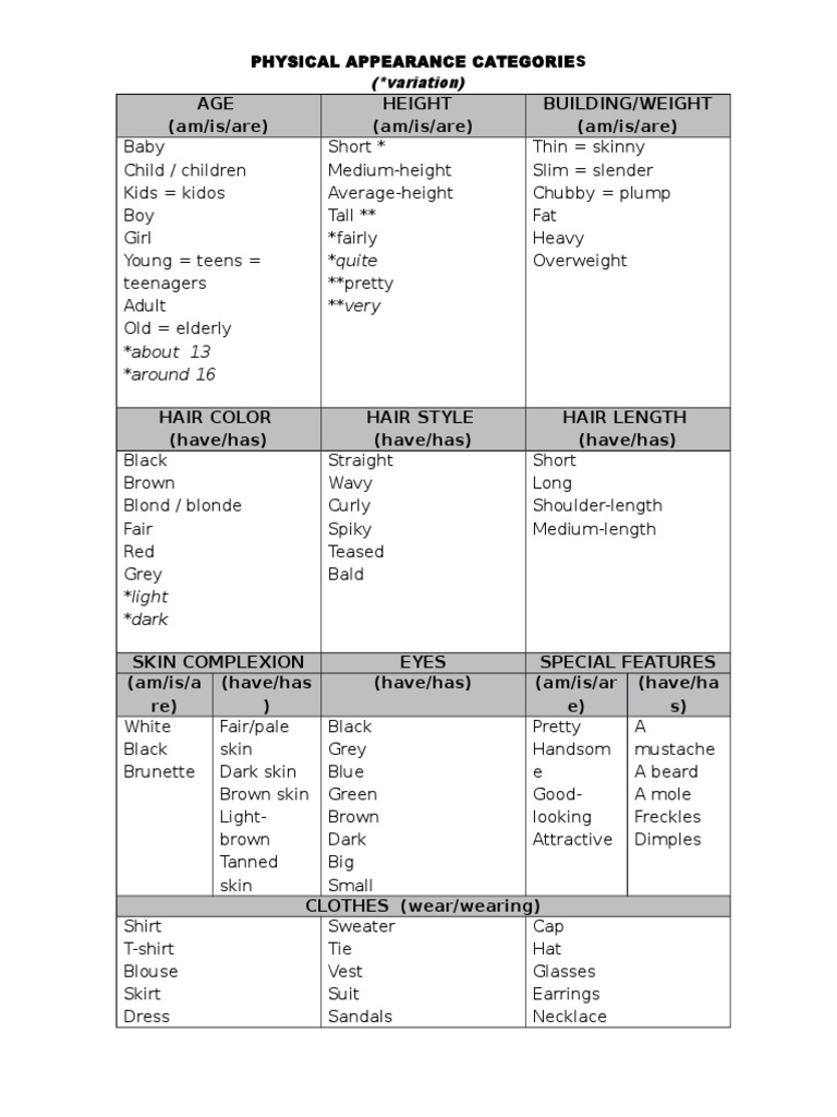 Physical Appearance Vocabulary Guide | PDF