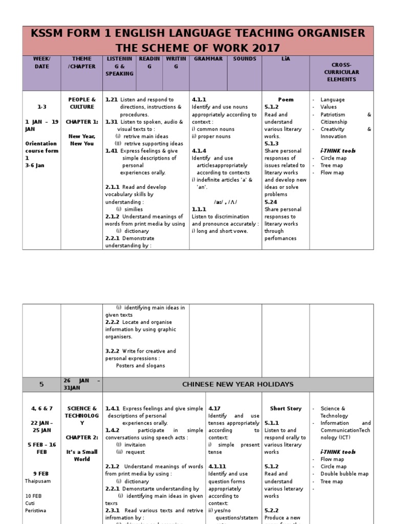 RPT English Form 1 KSSM | Speed Reading | English Language