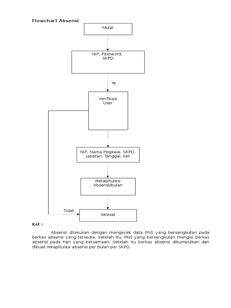 Flowchart Absensi | PDF