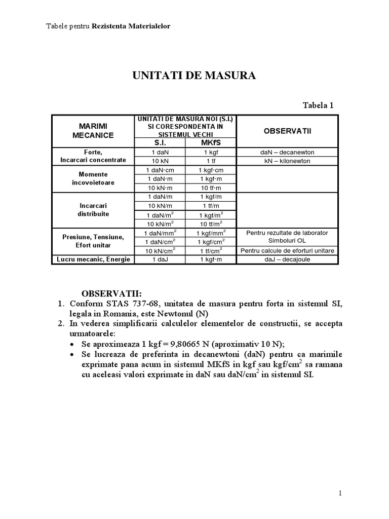 Rezistente Materiale (Otel OL37 Si Lemn de Brad + Imbinari Nituite Si ...