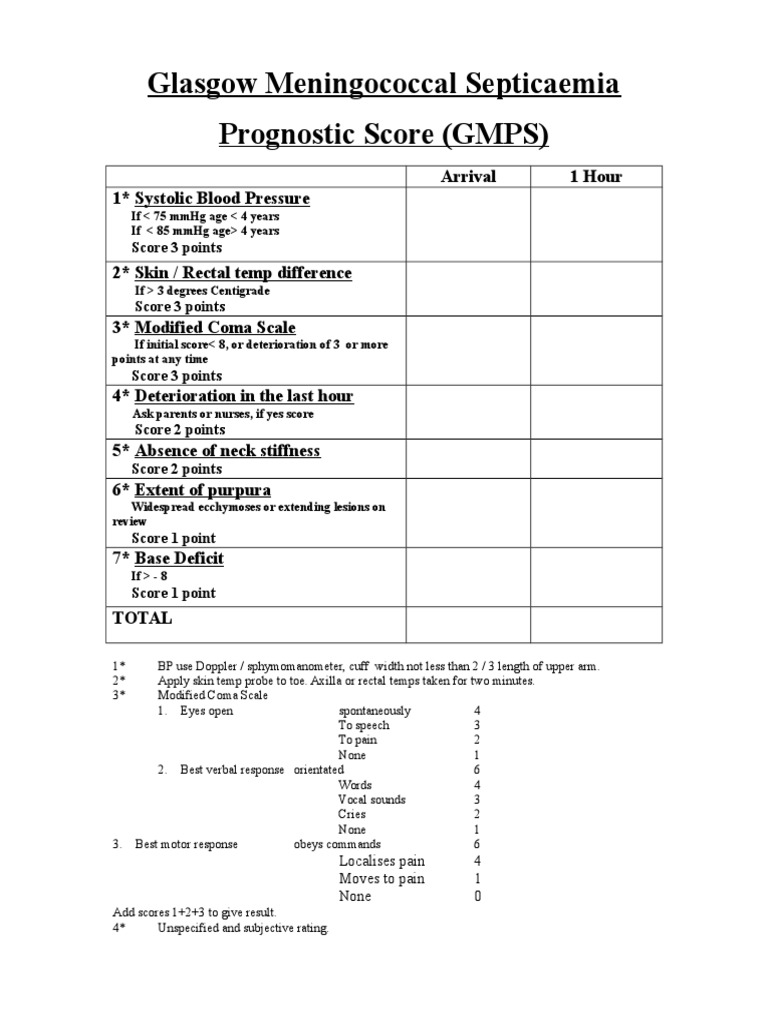 Glasgow Meningococcal Septicaemia Prognostic Score (GMPS) : Arrival 1 ...