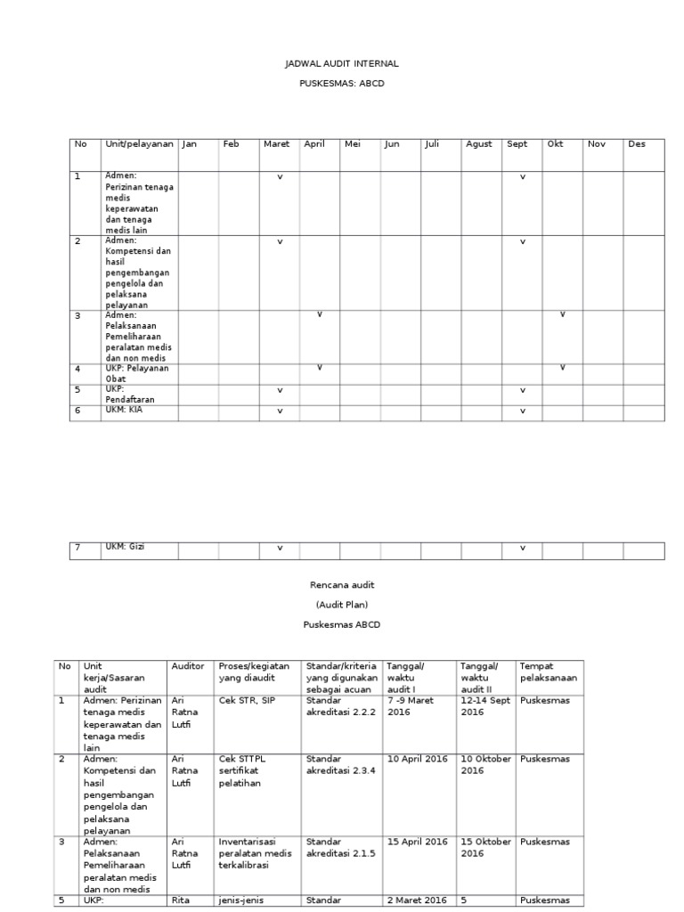 Contoh Audit plan-TOT Jakarta | PDF